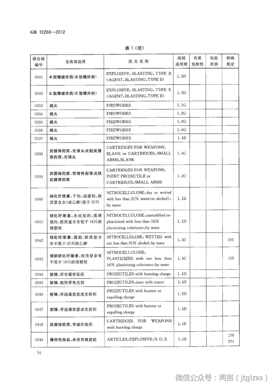 【国标】《危险货物品名表》GB 12268-2012 （全文）