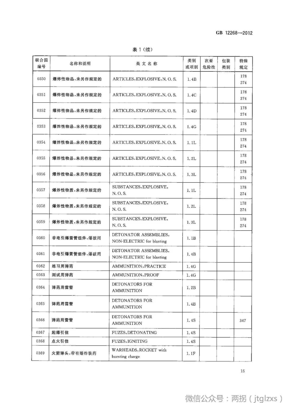 【国标】《危险货物品名表》GB 12268-2012 （全文）