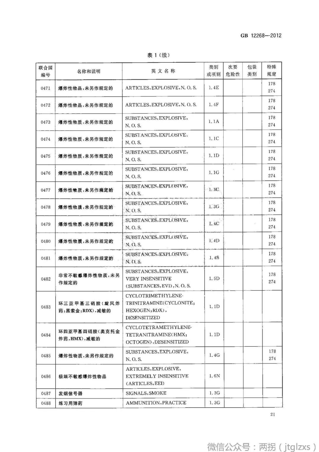 【国标】《危险货物品名表》GB 12268-2012 （全文）