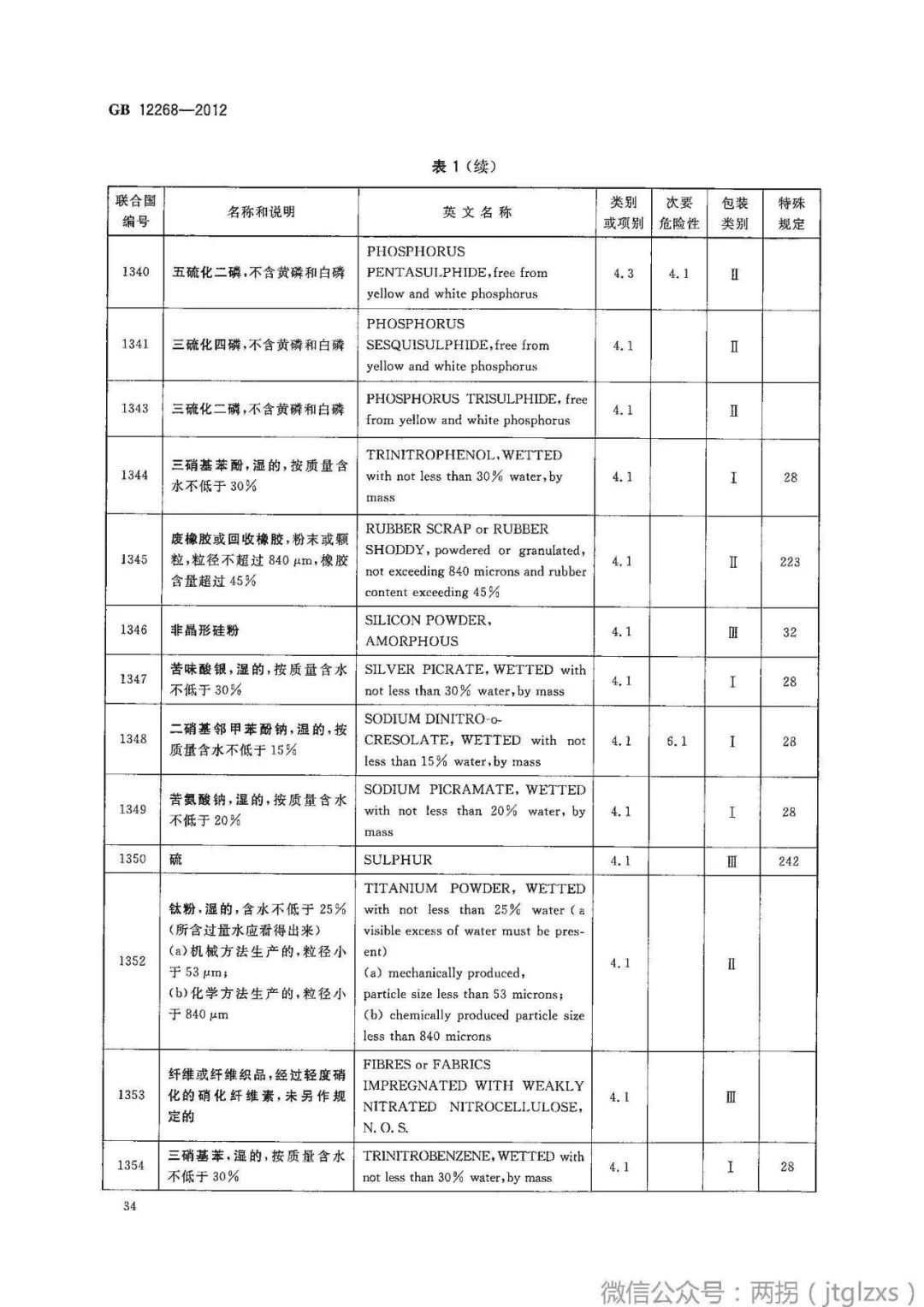 【国标】《危险货物品名表》GB 12268-2012 （全文）