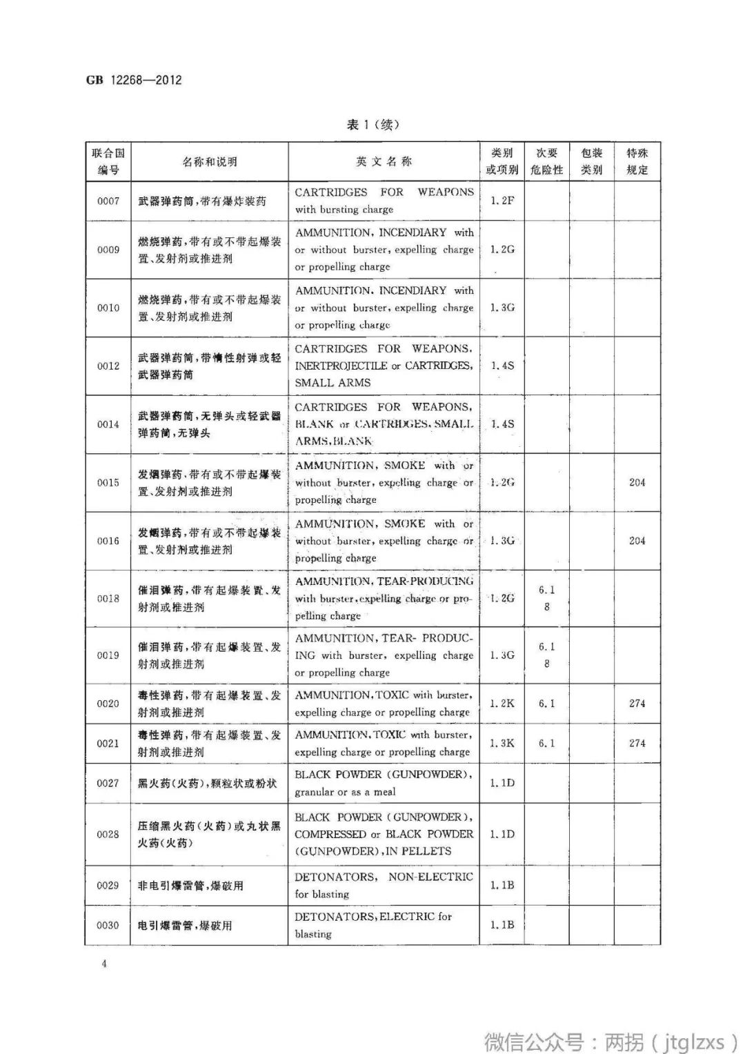 【国标】《危险货物品名表》GB 12268-2012 （全文）