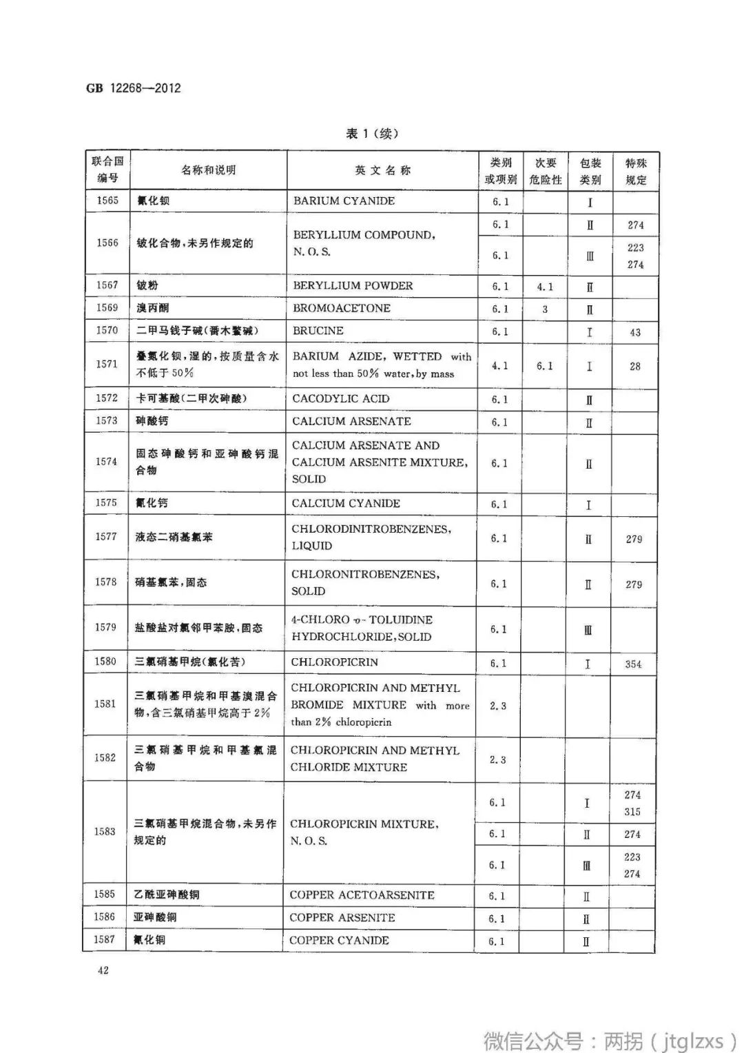 【国标】《危险货物品名表》GB 12268-2012 （全文）