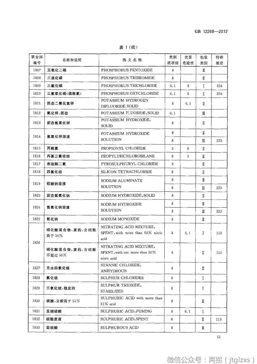 【国标】《危险货物品名表》GB 12268-2012 （全文）