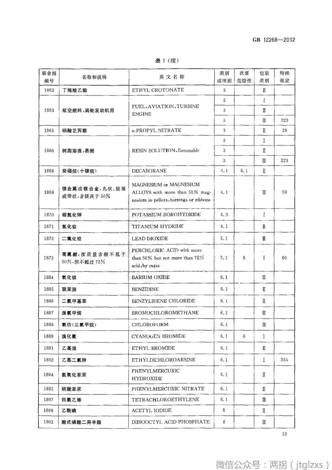 【国标】《危险货物品名表》GB 12268-2012 （全文）