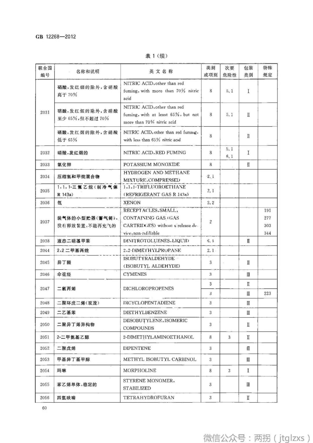 【国标】《危险货物品名表》GB 12268-2012 （全文）