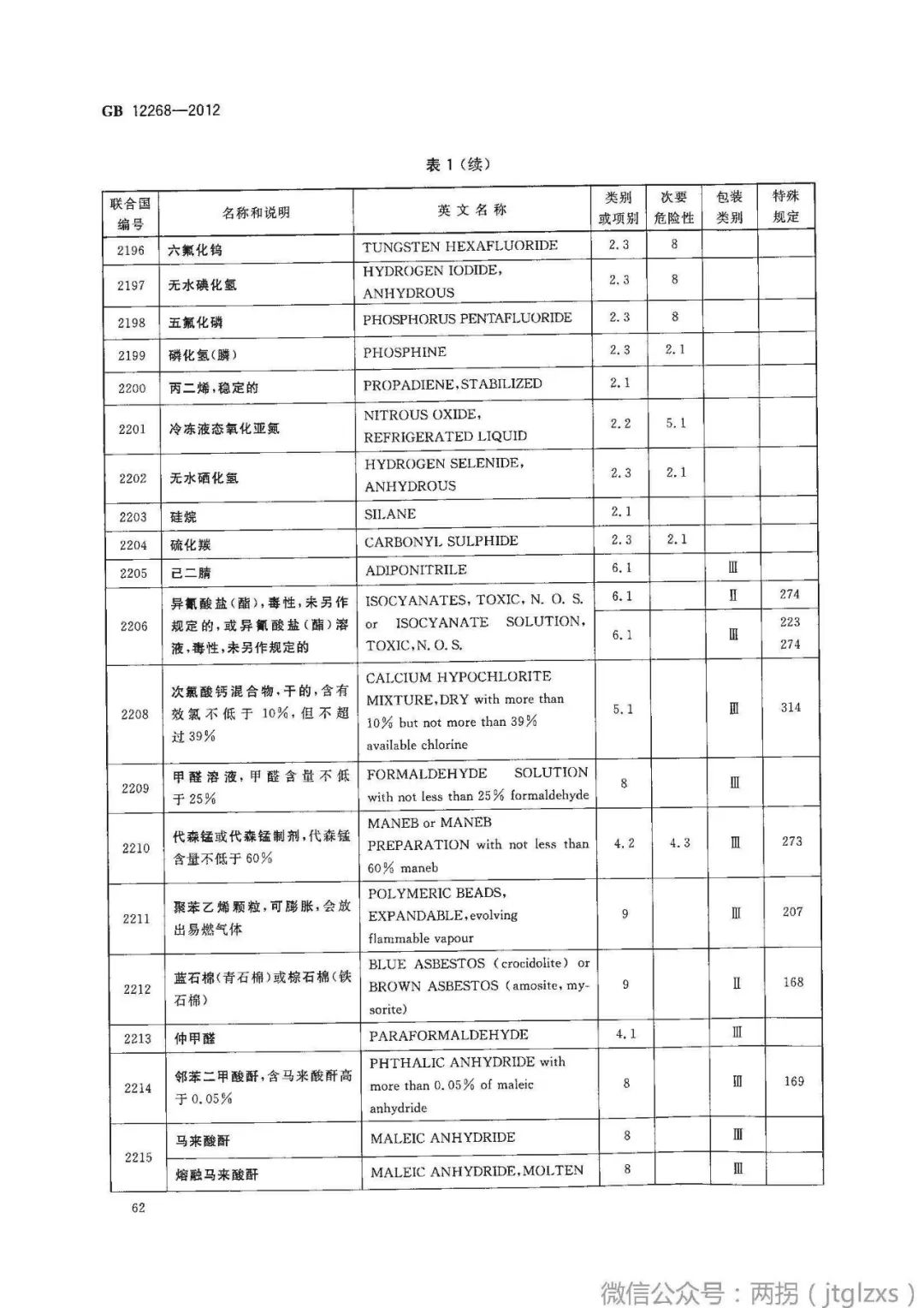 【国标】《危险货物品名表》GB 12268-2012 （全文）