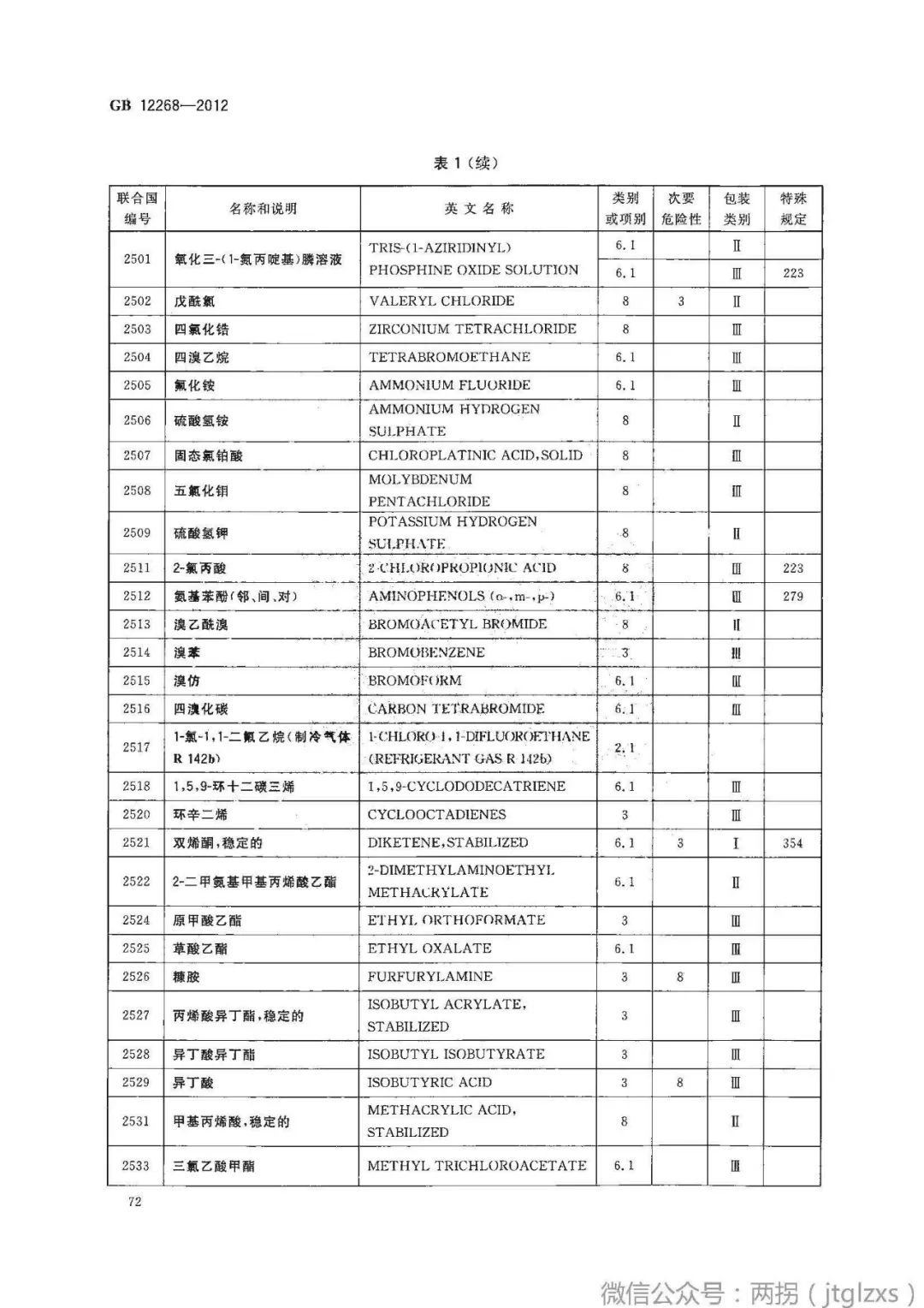 【国标】《危险货物品名表》GB 12268-2012 （全文）