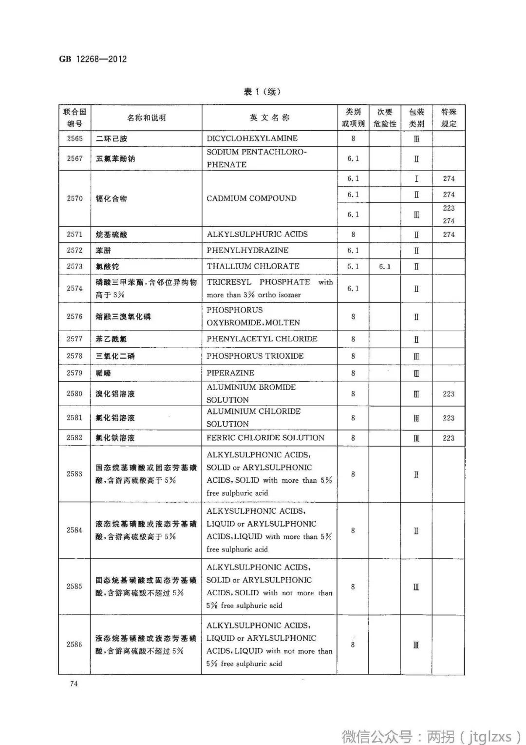 【国标】《危险货物品名表》GB 12268-2012 （全文）