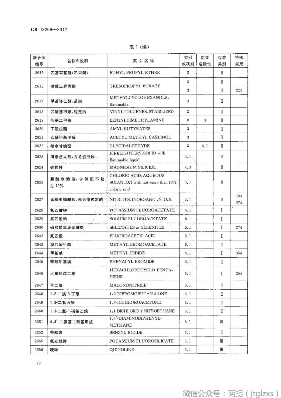 【国标】《危险货物品名表》GB 12268-2012 （全文）
