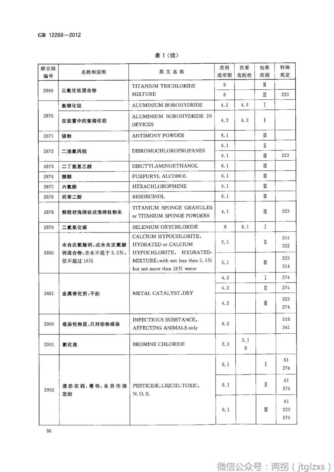 【国标】《危险货物品名表》GB 12268-2012 （全文）