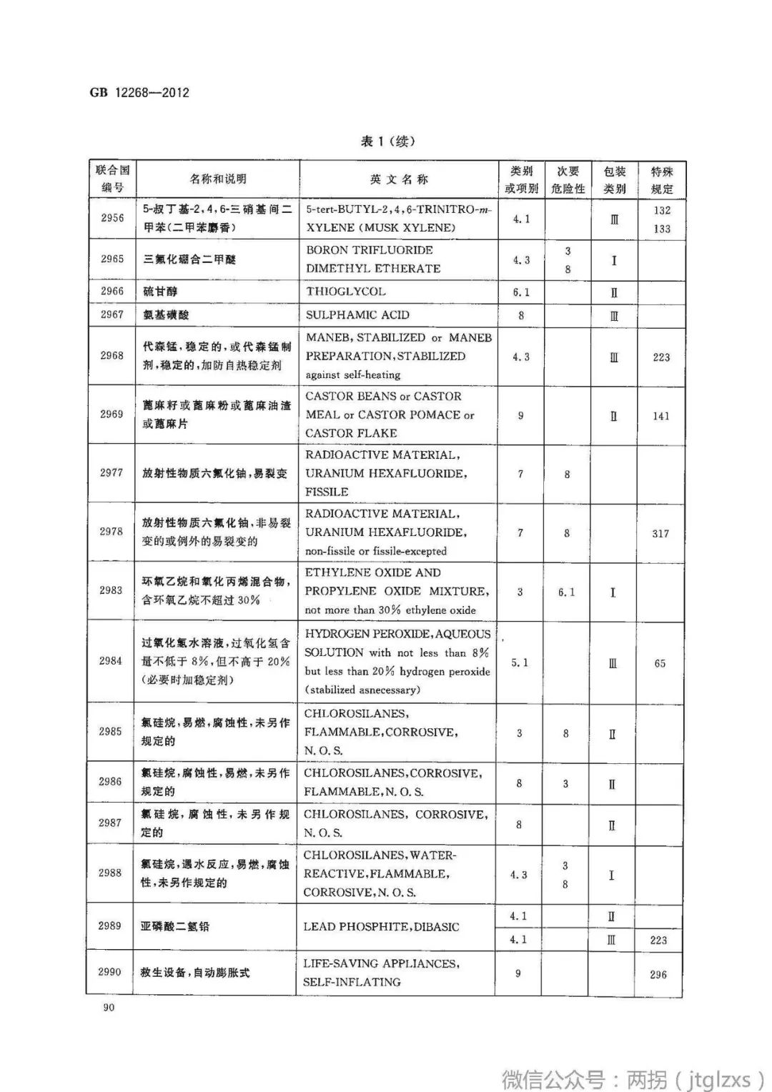 【国标】《危险货物品名表》GB 12268-2012 （全文）